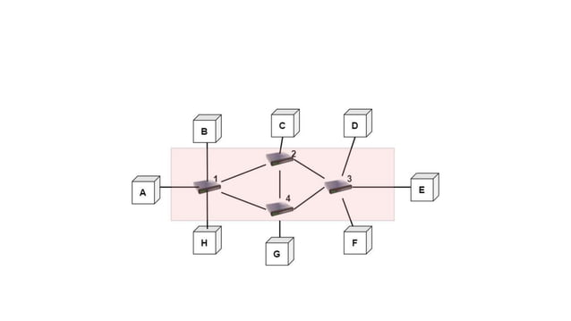 Switching Types Circuit Packet And Message Pptx Computer Networking Computing