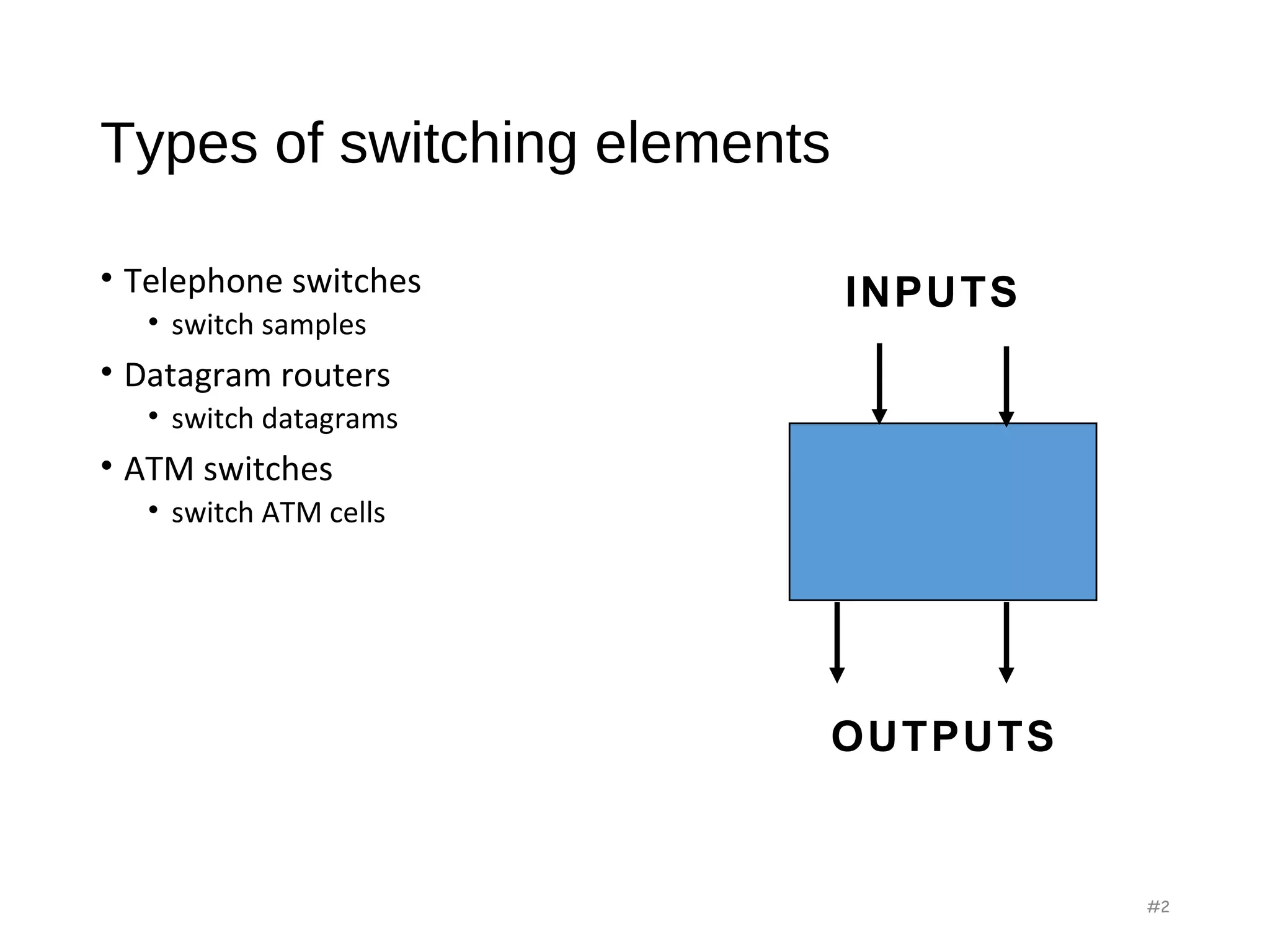 Switching units | PPT