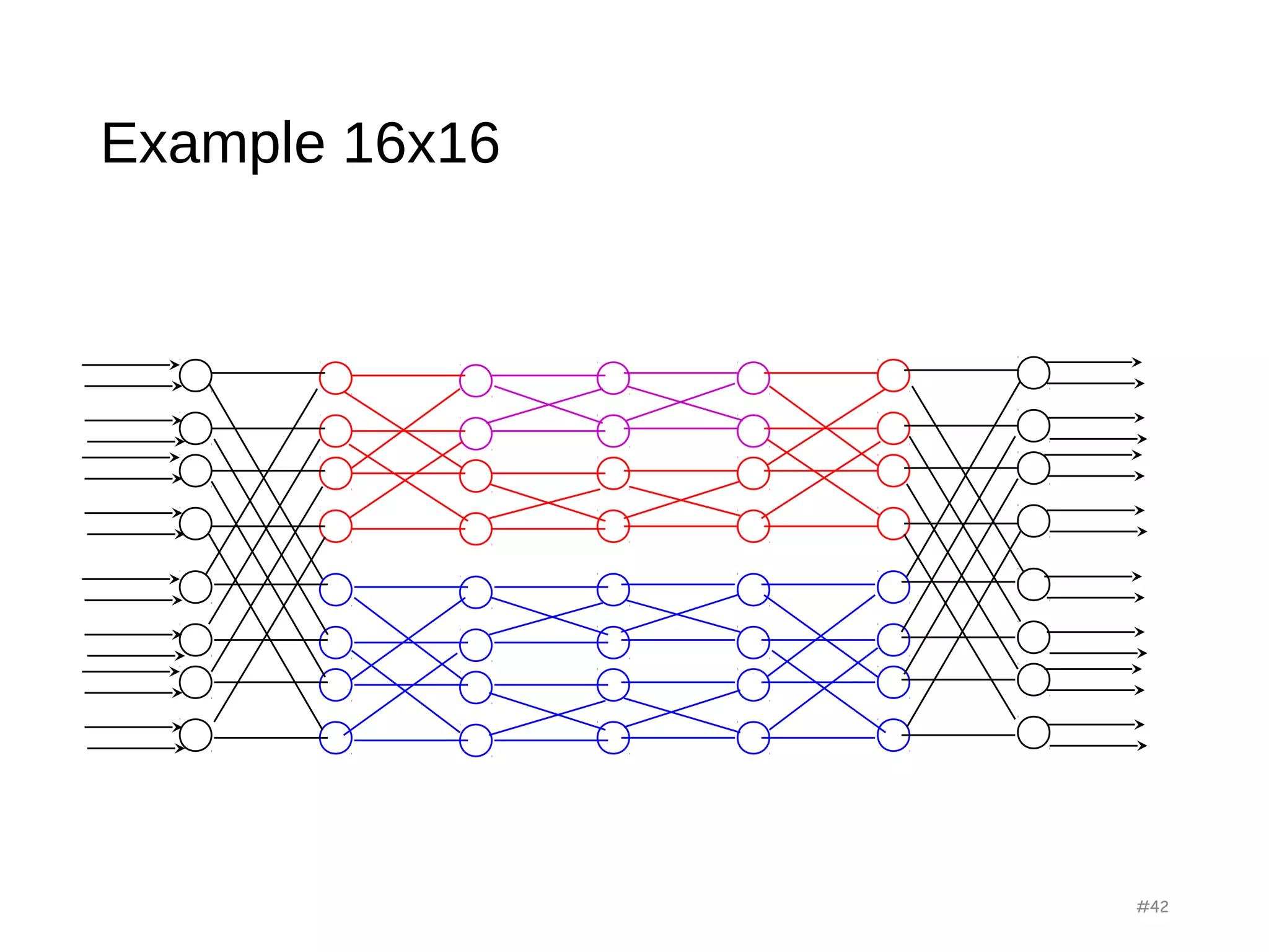 Switching units | PPT