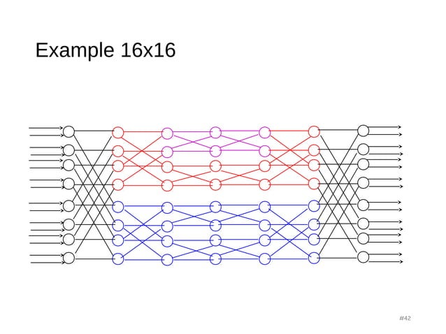 Switching units | PPT