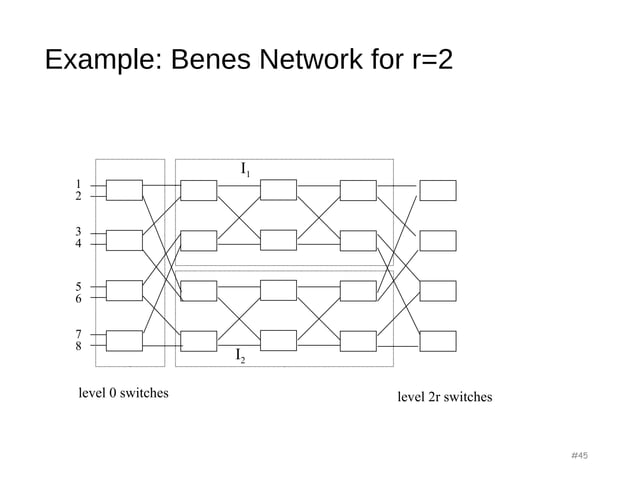 Switching units | PPT
