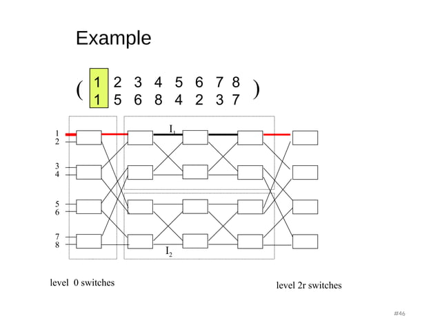 Switching units | PPT