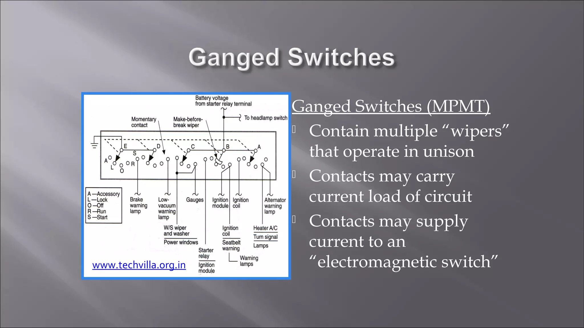 Switch interfacing Part-7 | PPT