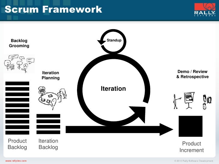 3 Steps to Leading a Successful Agile Rollout