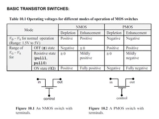 Switch level modeling | PPT