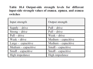 Switch level modeling | PPT