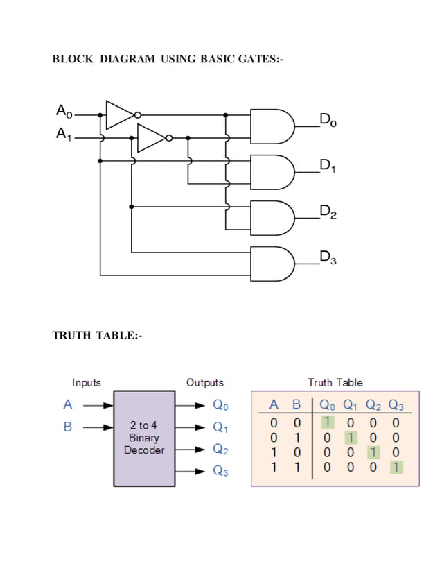 Switch level modeling 2 x4 | PDF