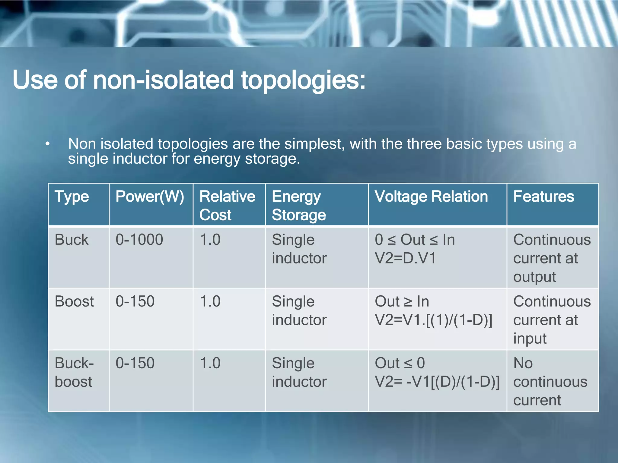 Switch mode power supply | PPTX