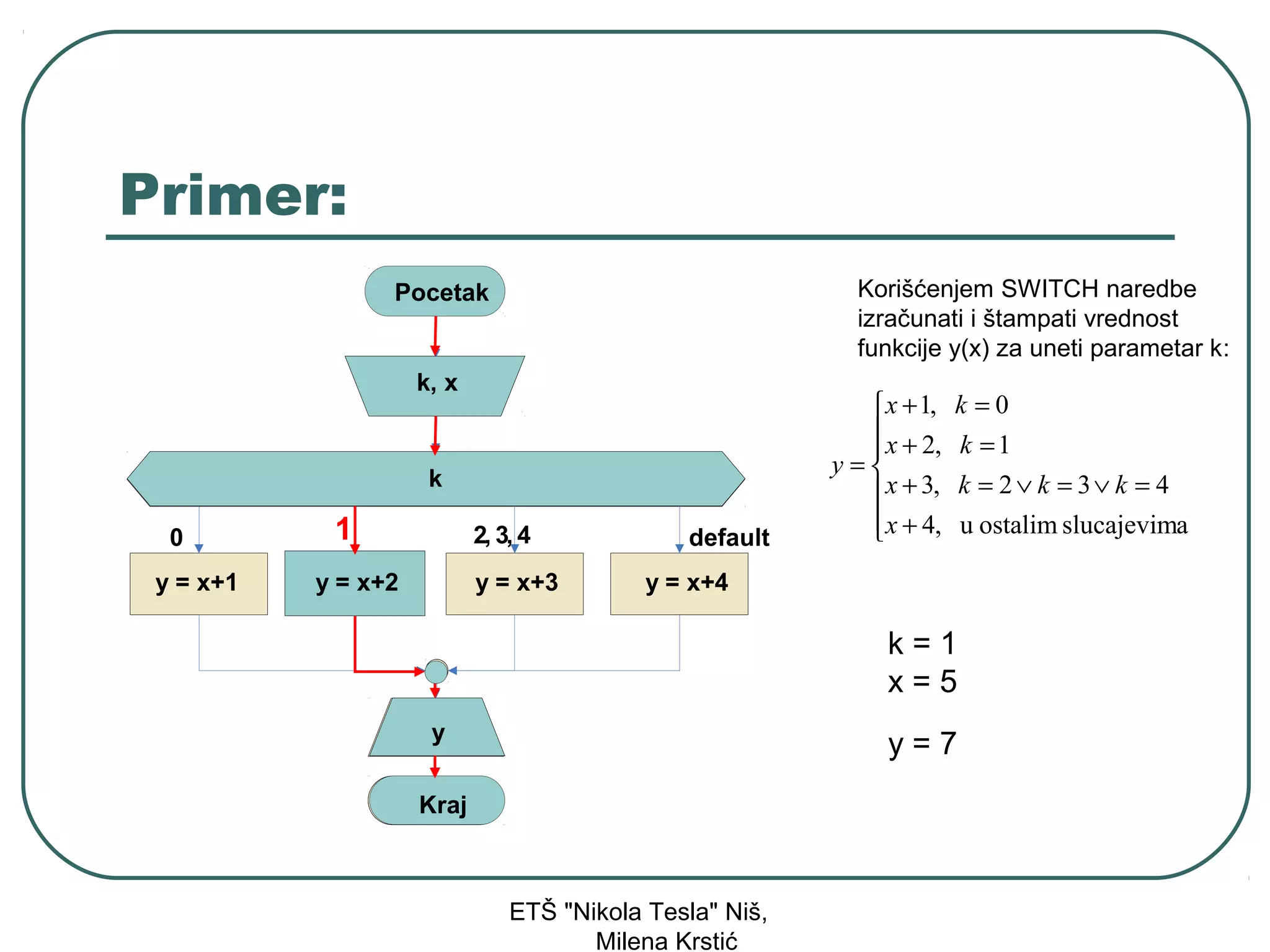 Switch naredba algoritam | PPT