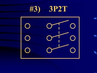 Switch_Presentation.ppt