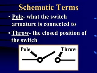 Switch_Presentation.ppt