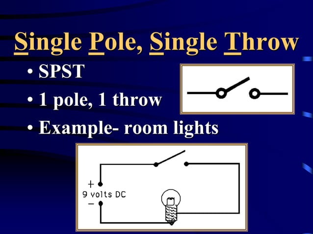 Switch Presentation Ppt