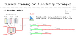 Switch Transformers: Scaling to Trillion Parameter Models with Simple and Efficient Sparsity | PPT