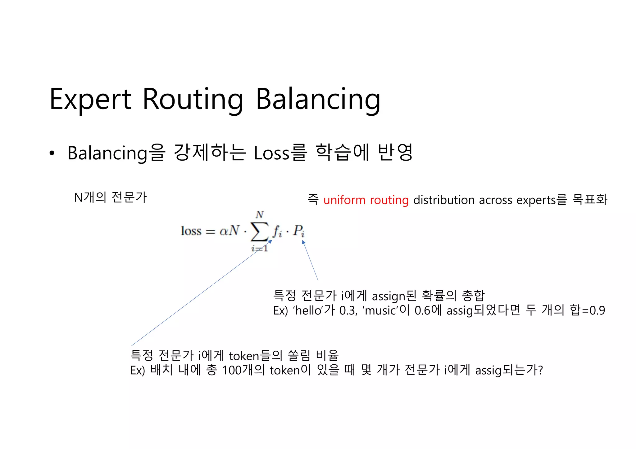 Switch transformers paper review | PPT