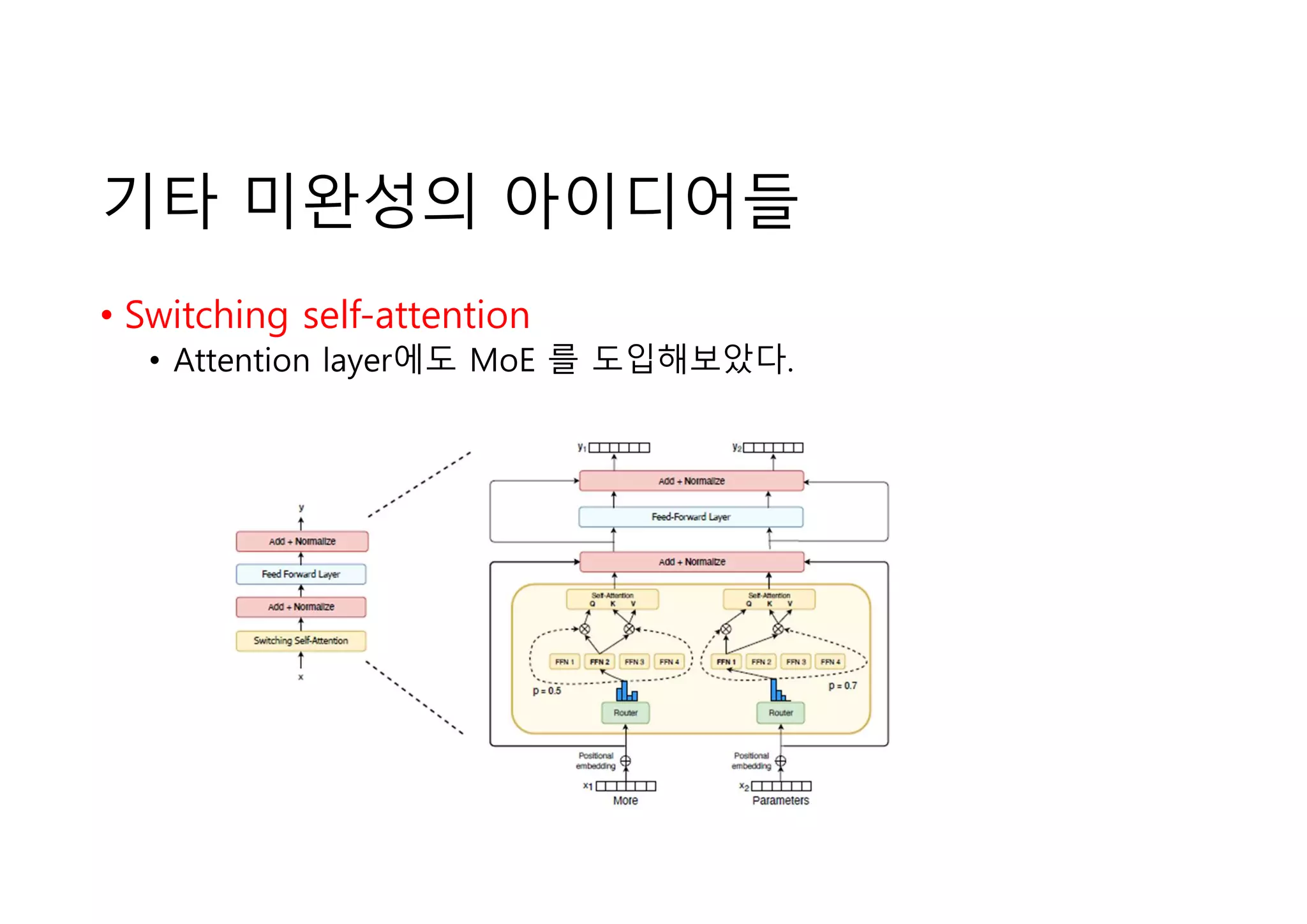 Switch transformers paper review | PDF