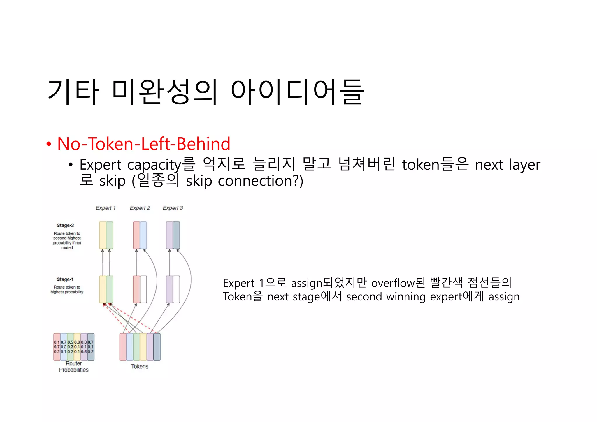 Switch transformers paper review | PDF