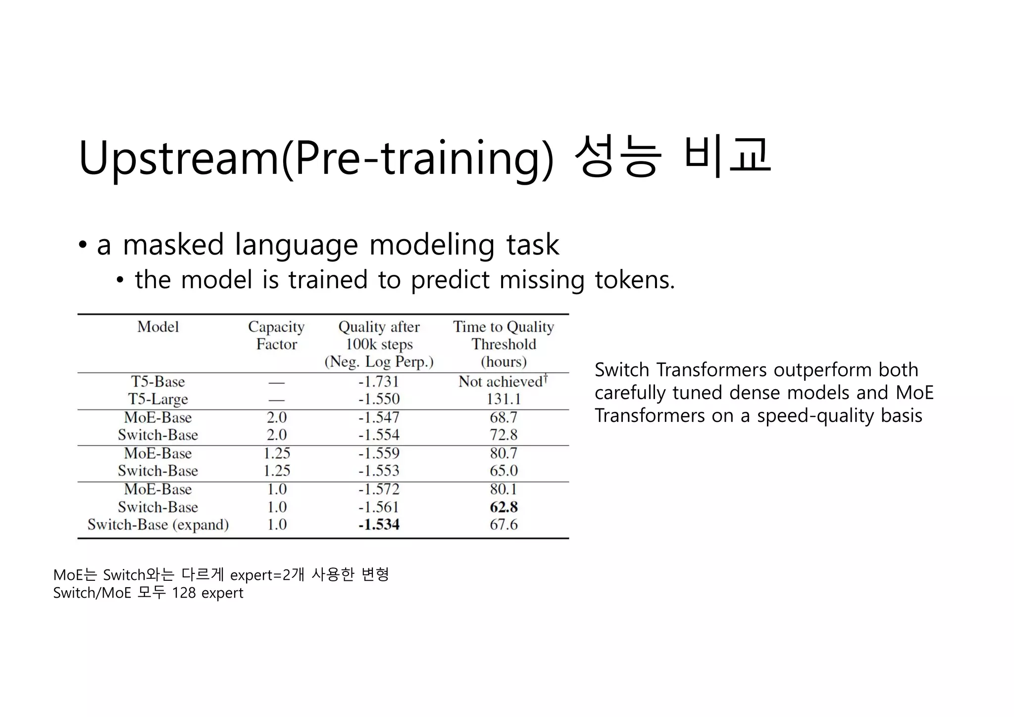 Switch transformers paper review | PDF