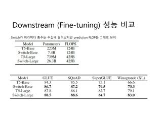 Switch transformers paper review | PDF