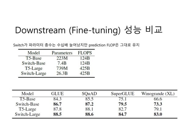 Switch transformers paper review | PDF