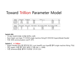 Switch transformers paper review | PDF