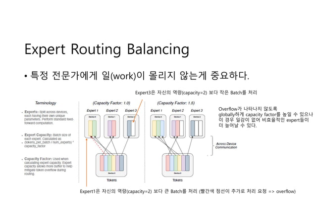 Switch transformers paper review | PDF