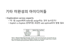 Switch transformers paper review | PDF