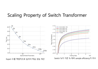 Switch transformers paper review | PDF