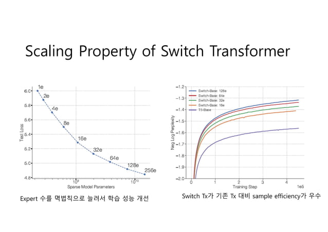 Switch transformers paper review | PDF