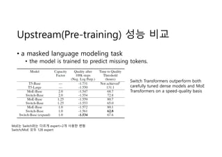 Switch transformers paper review | PDF