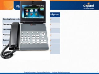 Switchvox Overview Presentation | PPT