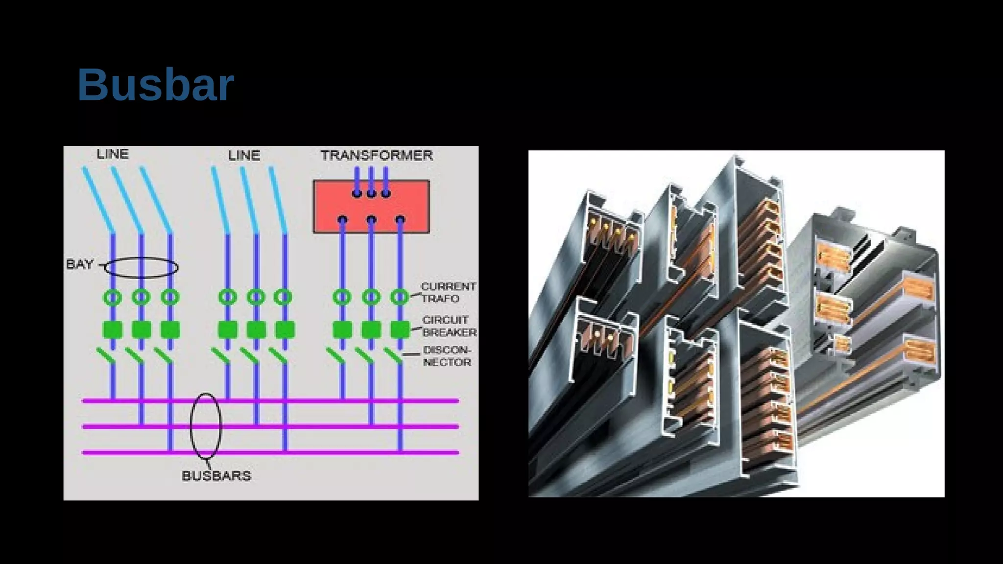 Switchyard | PPT