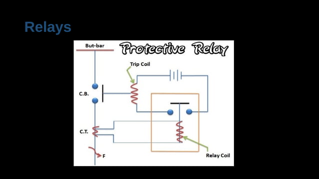 Switchyard | PPT | Computer Networking | Computing