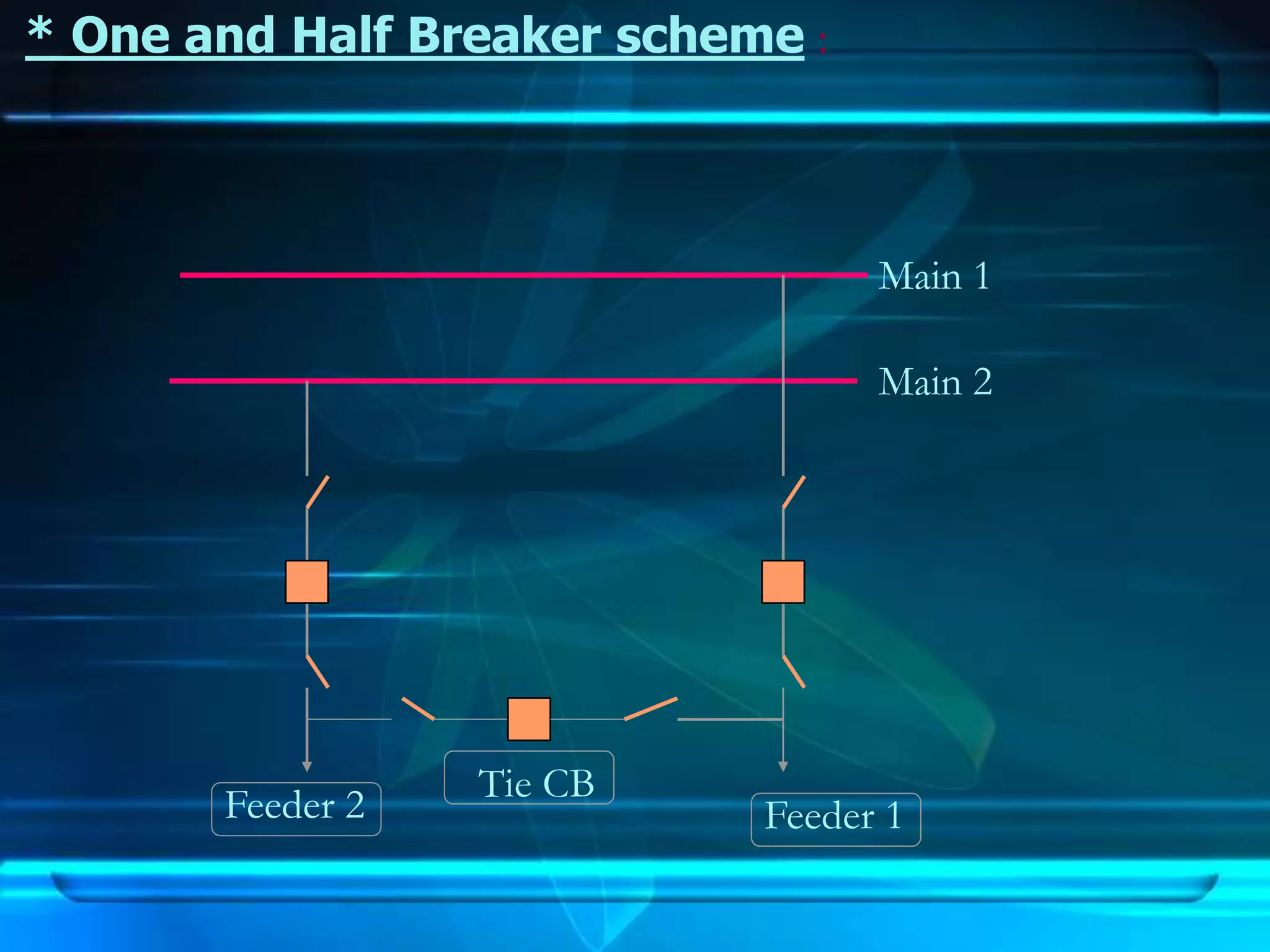 Switchyard final | PPT