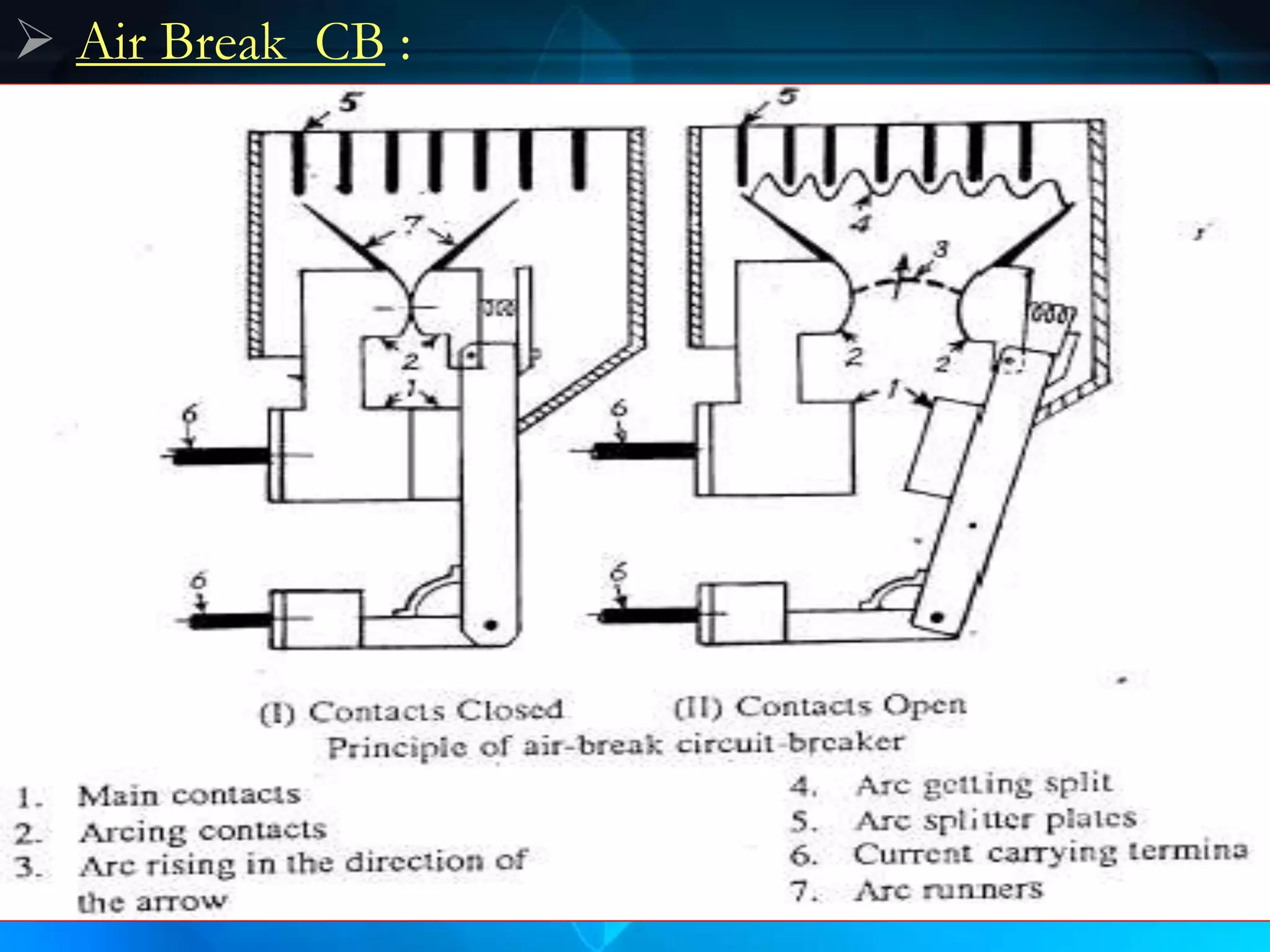 Switchyard final | PPT