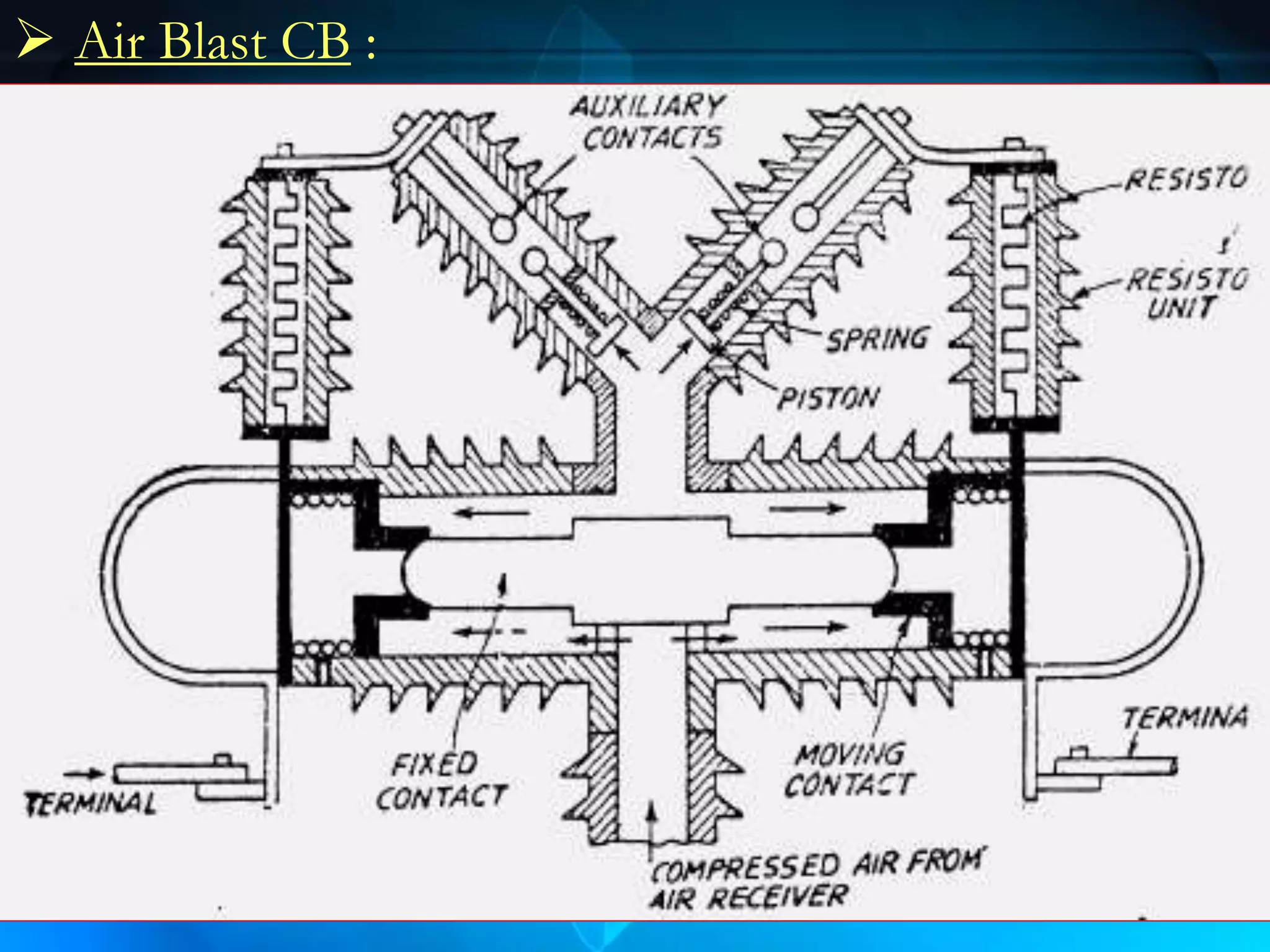 Switchyard final | PPT