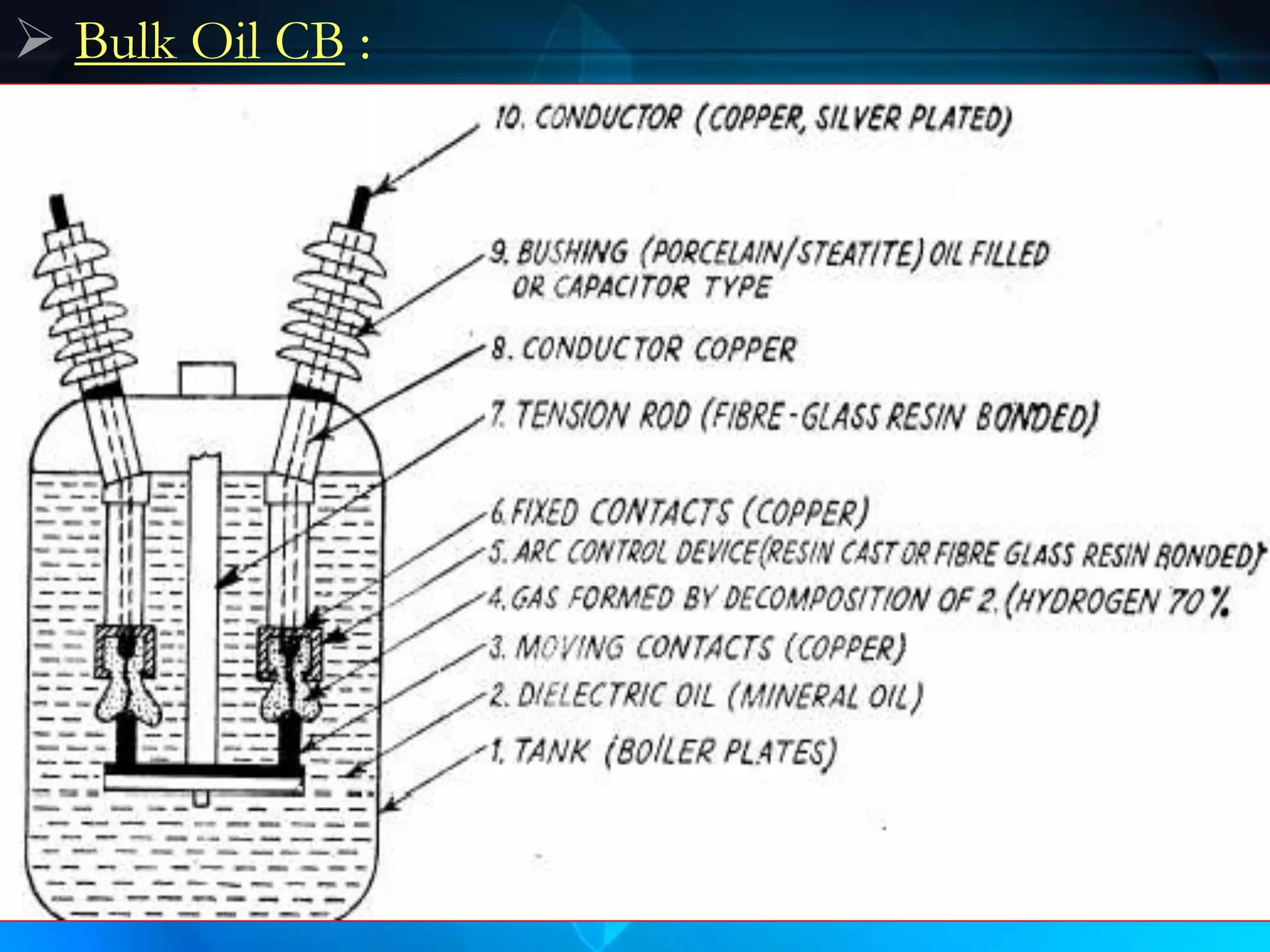 Switchyard final | PPT