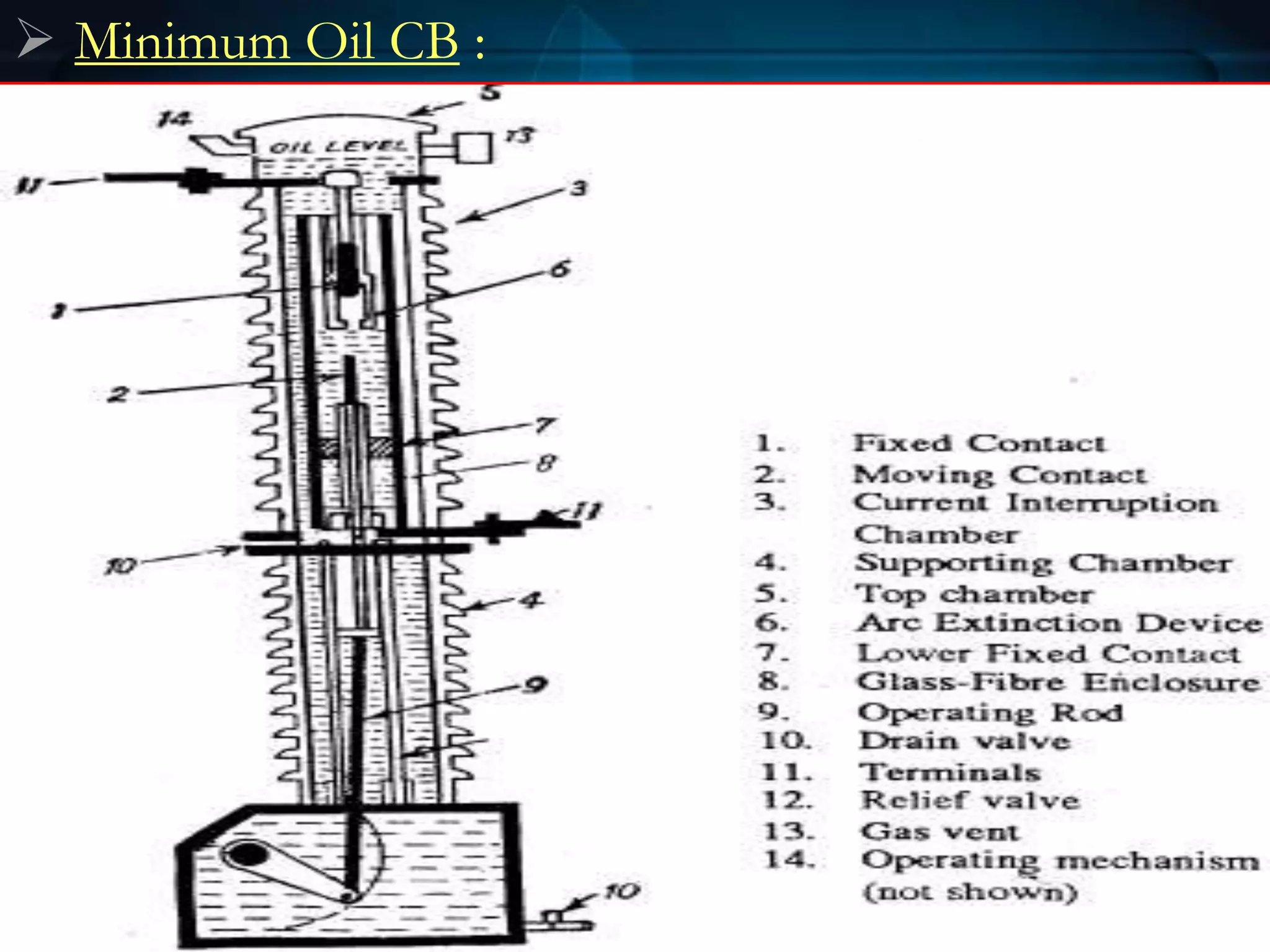 Switchyard final | PPT