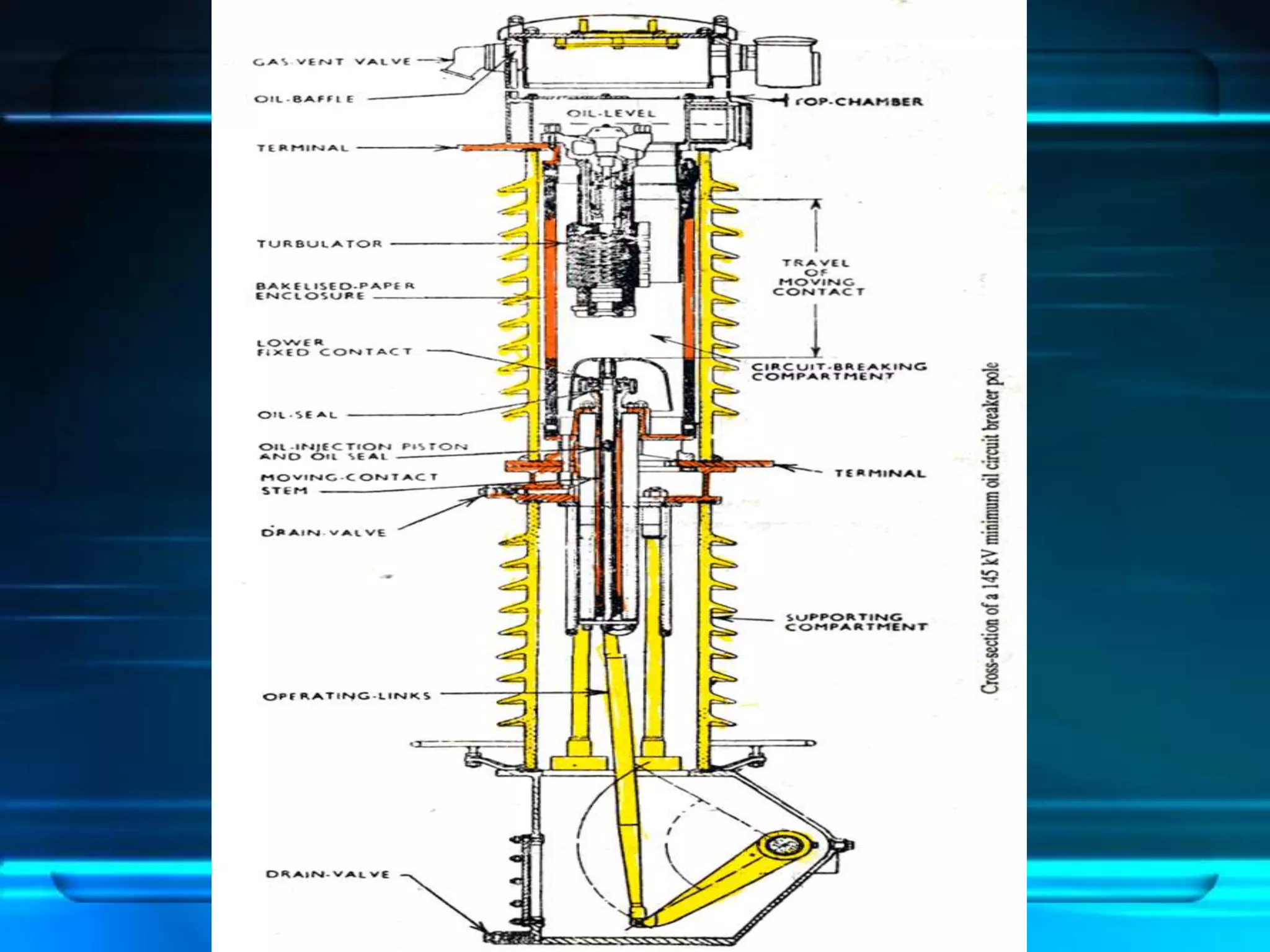Switchyard final | PPT