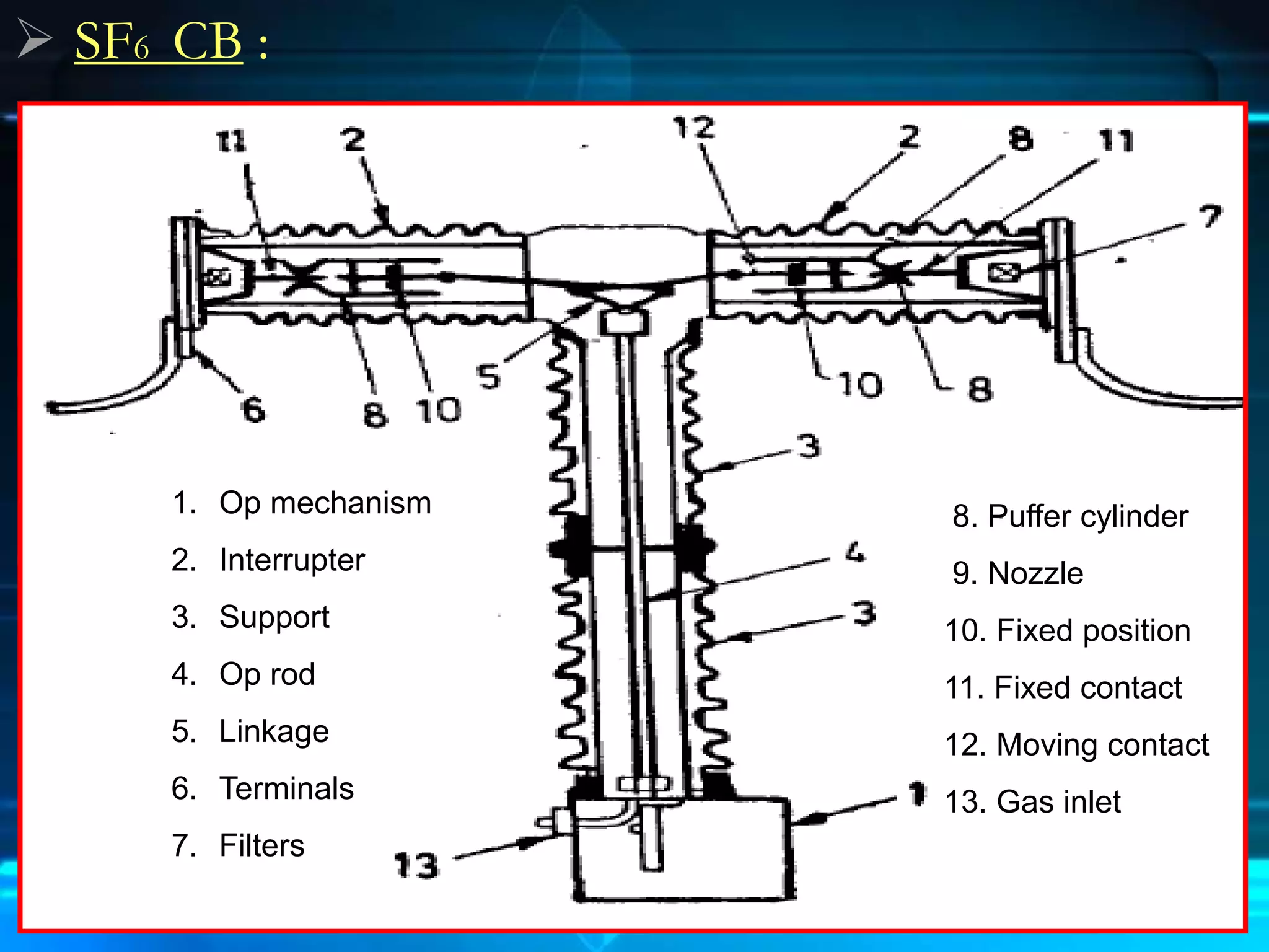 Switchyard final | PPT