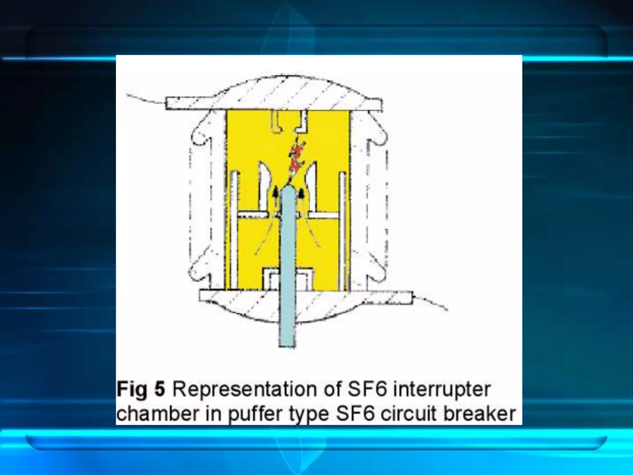 Switchyard final | PPT