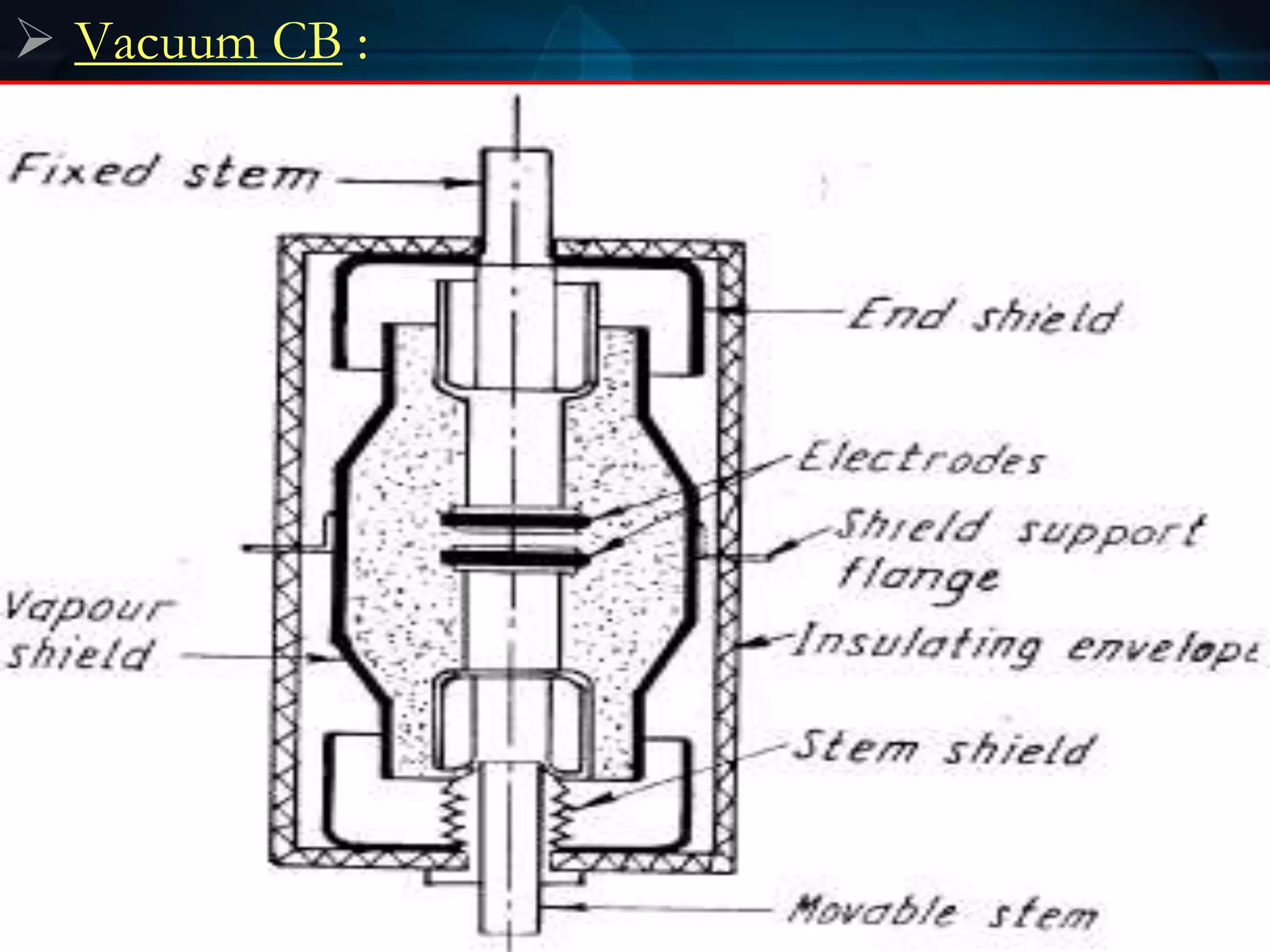 Switchyard final | PPT