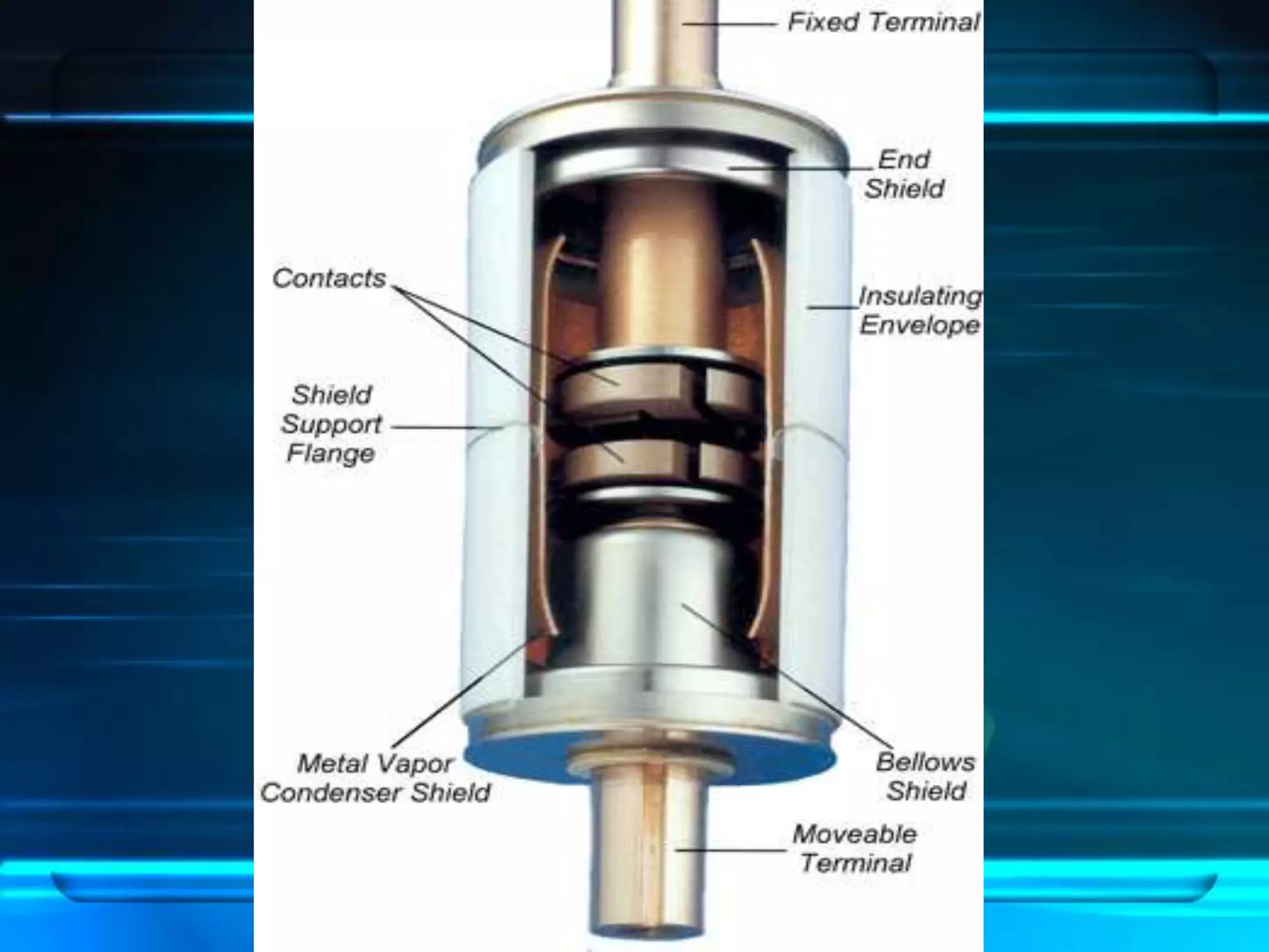 Switchyard final | PPT