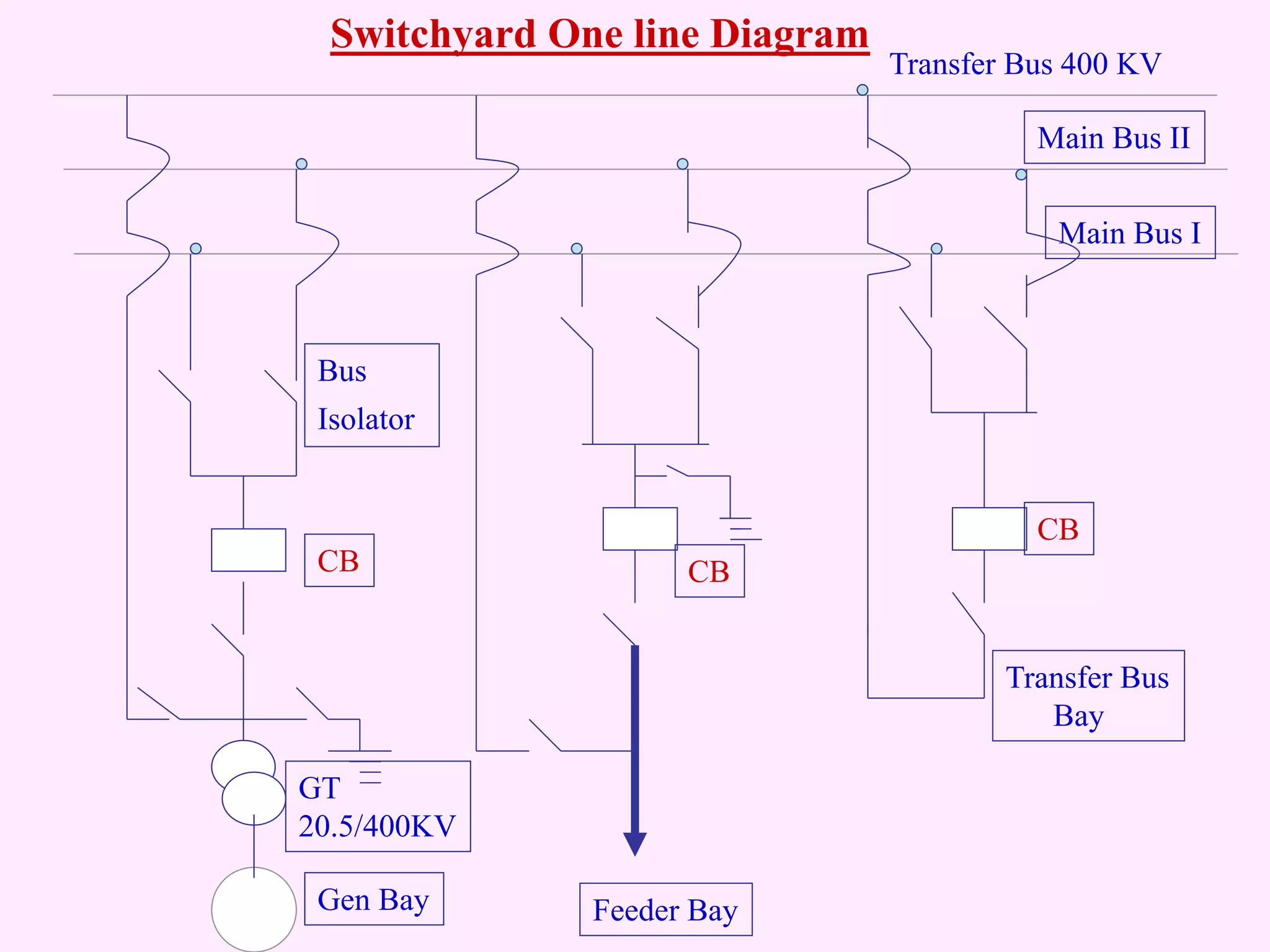 Switchyard final | PPT