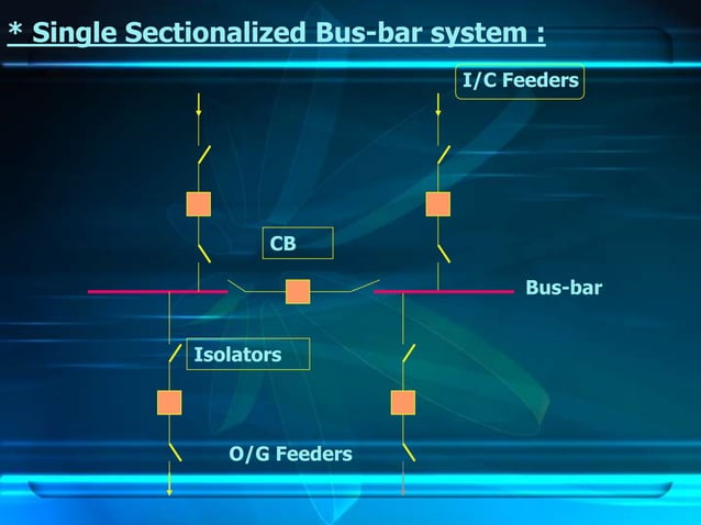 Switchyard final | PPT