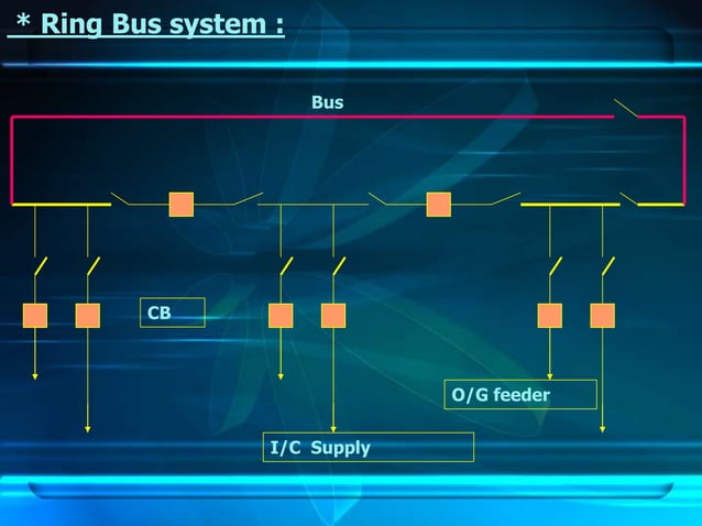 Switchyard final | PPT