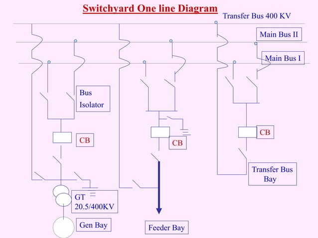 Switchyard final | PPT