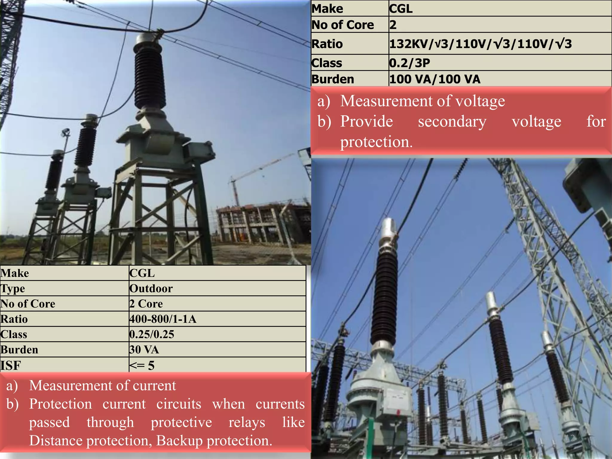 Switch yard & Protection | PPSX