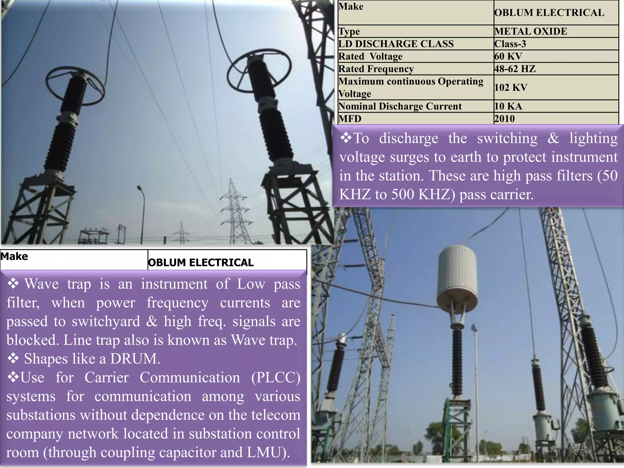 Switch yard & Protection | PPSX