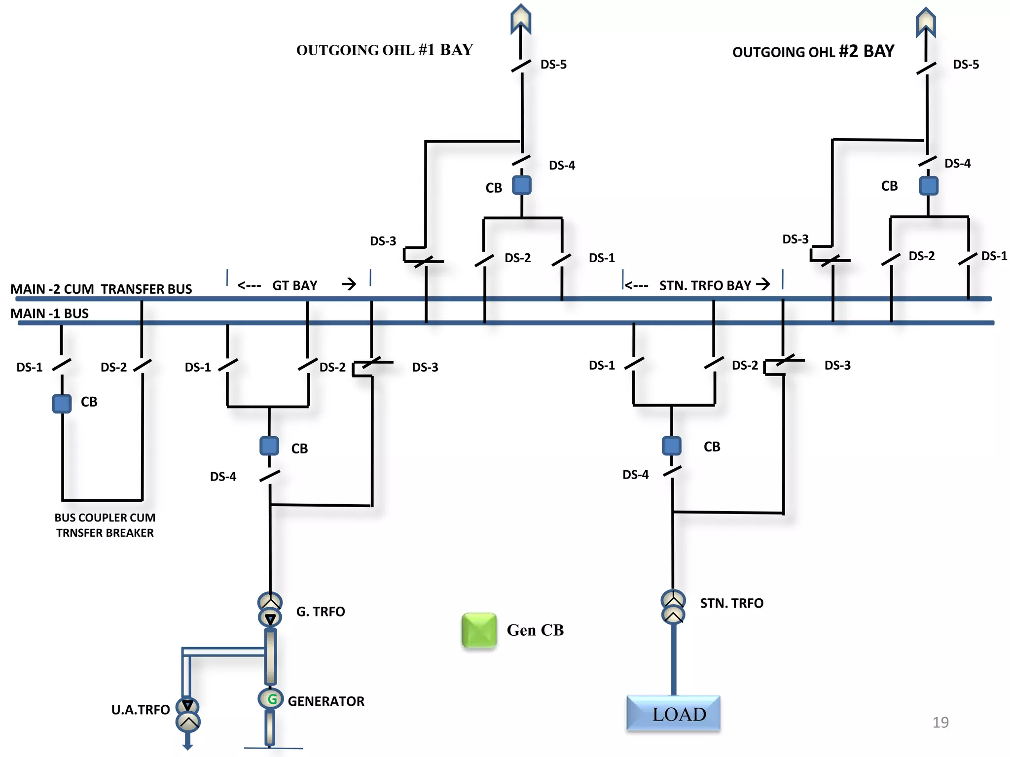 Switch yard & Protection | PPSX