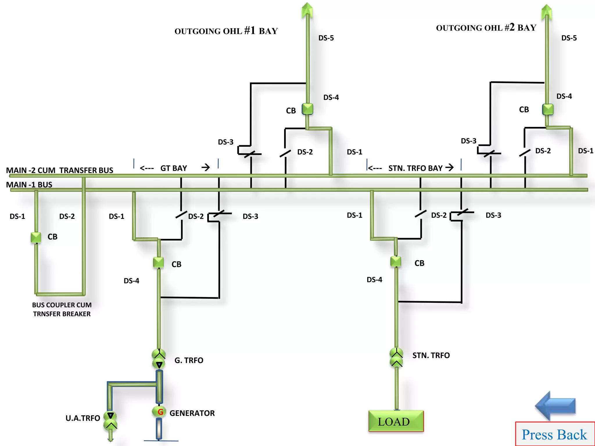 Switch yard & Protection | PPSX